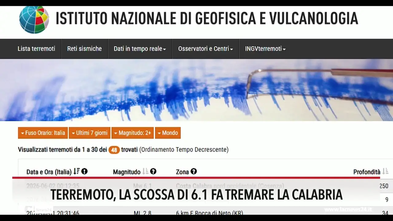 Terremoto, la scossa di 6.1 fa tremare la Calabria